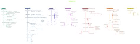 Nucli 1 Estratègies I Tècniques Per Afavorir La Relació Social I La