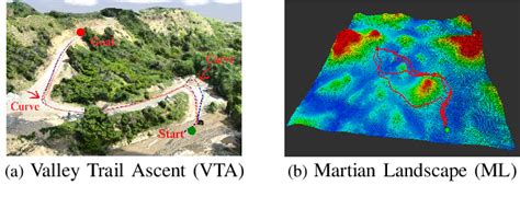 Figure 2 From Autonomous Mapless Navigation On Uneven Terrains