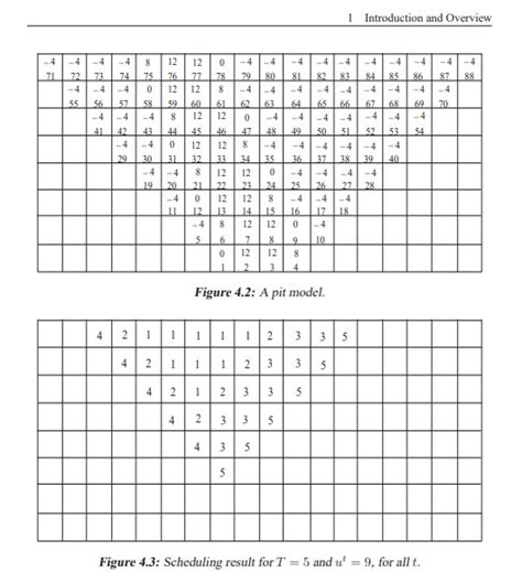 Solved Solve This Linear Programming Scheduling Question In Chegg
