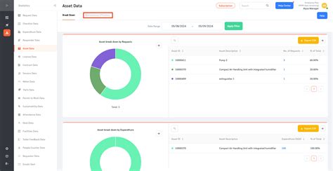 Asset Statistics Facilitybot Facilities Management Software