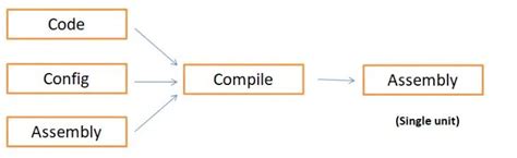 ‏dotnet Dotnetdeveloper Dotnetcore Devexpress Reporting Report Reports Csharp