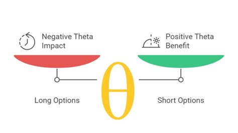 Options Greeks Complete Guide To Delta Gamma And Theta 2026