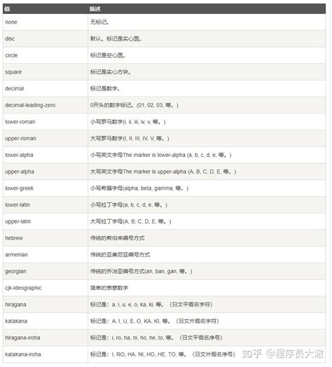 css问题：如何在一行文字前添加黑色实心小圆点？ 知乎