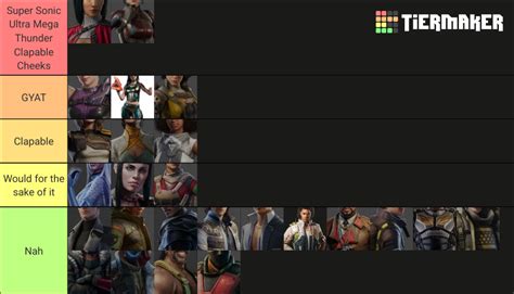 Rogue Company Gyat Tier List Community Rankings Tiermaker