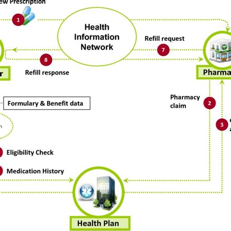 4a Prescribing Workflow In An Electronic Prescribing System An Download Scientific Diagram