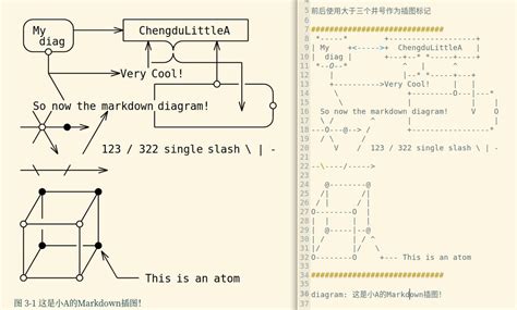 The Python Markdown Diagram Thing Is Done Now I Can Use It For Some Simple Cases In My Document
