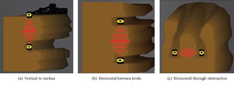 Figure 2 From Radial And Sigmoid Basis Function Neural Networks In Wireless Sensor Routing