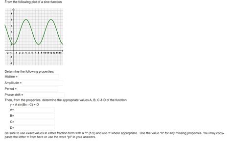 Solved From The Following Plot Of A Sine Function Determine Chegg