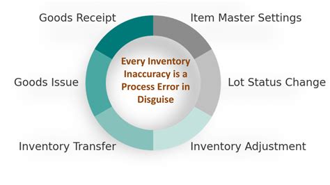 “stop Counting Errors Start Preventing Them”