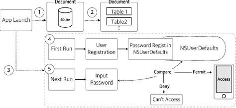 Figure 4 From A Class Management System On Mobile Platform Semantic