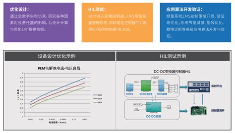 绿氢实时仿真与测试系统 解决方案 上海科梁信息科技股份有限公司