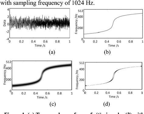 Figure 1 From A New Improved Synchrosqueezing Transform Based On Adaptive Short Time Fourier