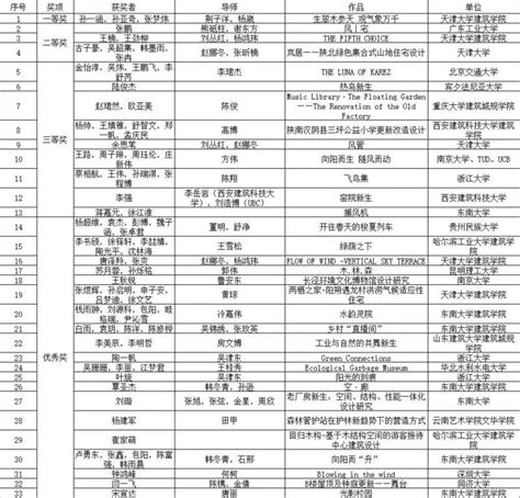 圆满落幕｜首届全国绿色建筑设计竞赛在2020中国建筑学会年会上隆重颁奖