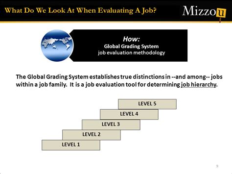 Classification And Compensation Analysis Pilot Project Ppt Download