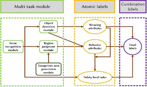 Figure 2 From A Real Time Framework For Dangerous Behavior Detection Based On Deep Learning