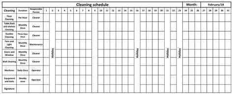 Implementation Of 5s In Apparel Industry Ordnur Textile And Finance