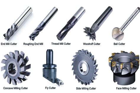 Beyond 3 Axis Why 5 Axis Cnc Milling Dominates ±0 01mm Precision Machining