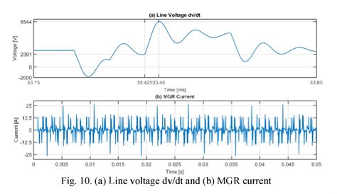 Figure 10 From Common Mode Overvoltage Mitigation In A Medium Voltage Pump Motor Transformerless