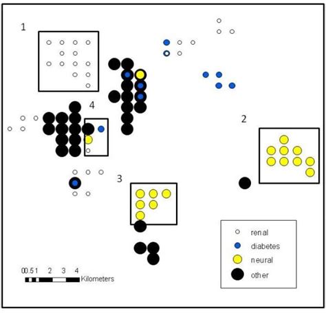 Statistically Significant Nodes Of Diabetes Related Health Conditions