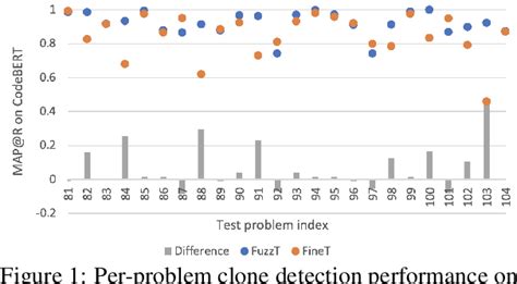 Understanding Programs By Exploiting Fuzzing Test Cases Paper And Code