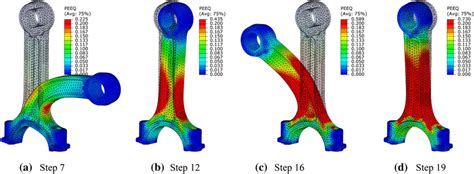 Deformation And Contour Of Equivalent Plastic Strain At Representative