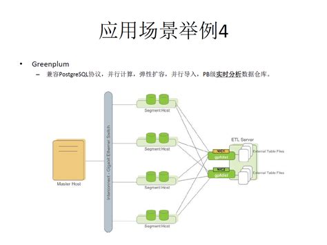 PostgreSQL 数据库 物联网 应用分析 阿里云开发者社区
