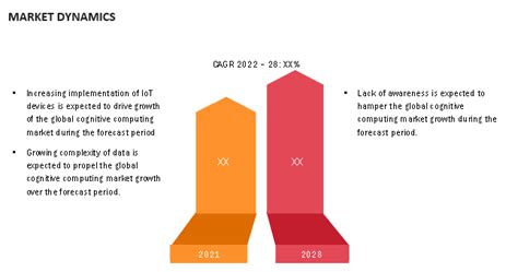 Cognitive Computing Market Size And Forecasts 2021 2031 Global And