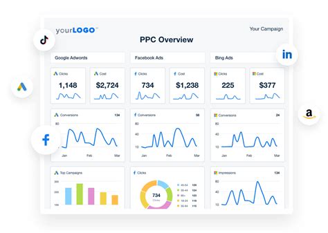 Sem Reporting Software For Agencies Try It Free Agencyanalytics