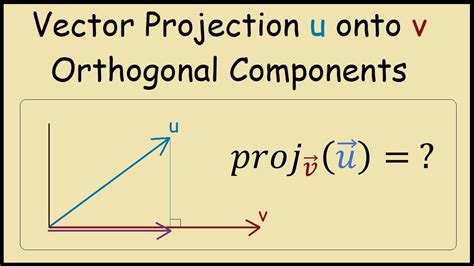Vector Projection Of U In Direction Of V And Orthogonal Component YouTube