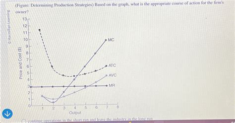 Solved Figure Determining Production Strategies Based On Chegg Com