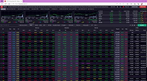 Kiến Thức Excel Vba Lấy Dữ Liệu Từ Trang Web Bất Kỳ Voz