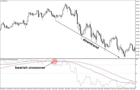Full Stochastic Indicator Mt4 Free Download Full Stochastic Indicator Mt4 Free Download