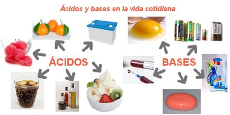 Que Son Las Sustancias Acidas Image To U