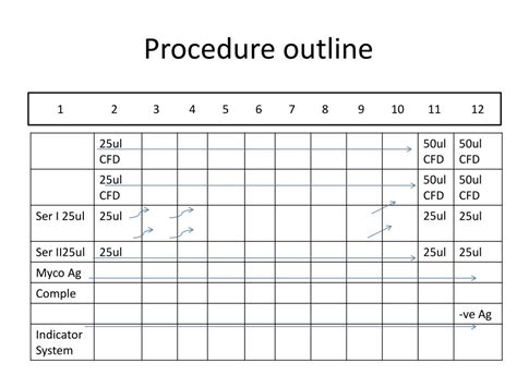 PPT Complement Fixation Test PowerPoint Presentation Free Download ID 2045042