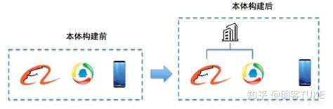 知识图谱构建技术一览3 知乎