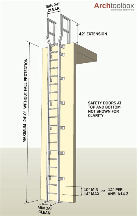 Fixed Ladder Design Standards Archtoolbox