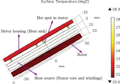 Figure 11 From Performance Comparison Between Pcb Stator And Laminated Core Stator Based Designs