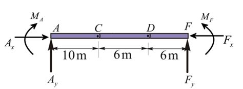 Solved Chapter 8 Problem 32P Solution Structural Analysis 0th