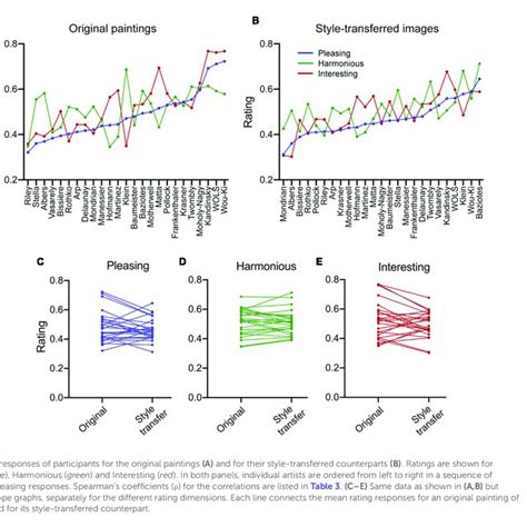 Overview Of The Framework Of Our Computational Aesthetic Evaluation Of Download Scientific