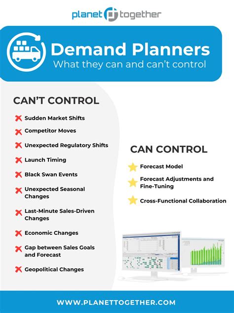 Demandplanning Productionscheduling Efficiency Planettogether Powerful And Intuitive