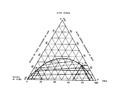 Diagrama Ternario Pdf