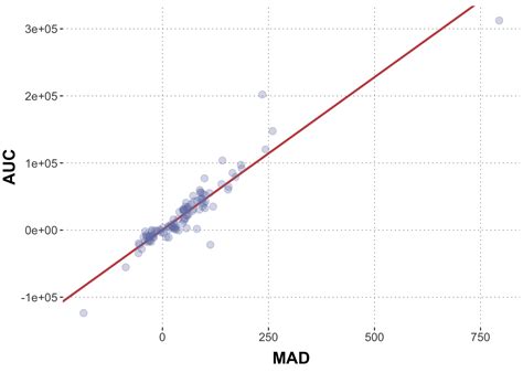 Bayesian Regression Theory And Practice Bayesian Regression Theory