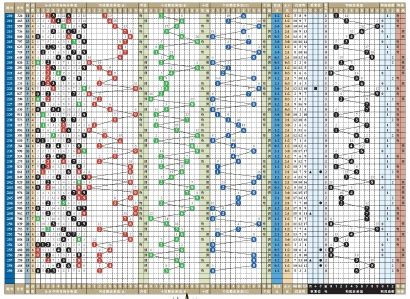 排列三 电子报详情页