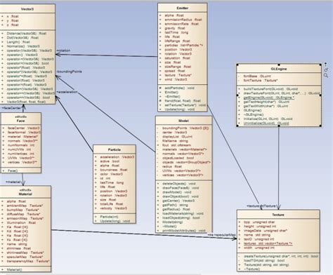 D Opengl Chess From Scratch By Joshua Sanders At Coroflot