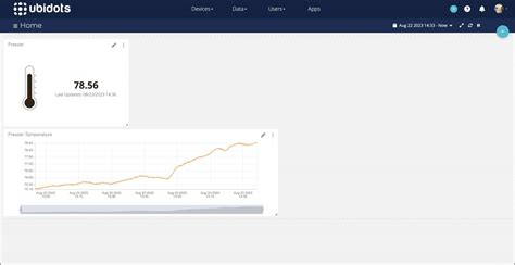How To Use Temperature And Humidity Sensor Using Ubidots