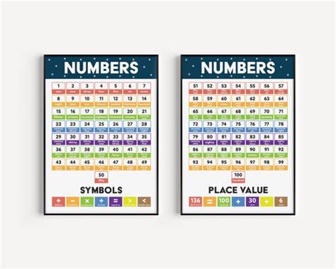 Number Poster With Spelling Number Chart Count To Etsy