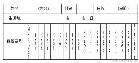 Docxtemplater初使用 一、文本数据插入 Word模板： [image Png] P6 掘金