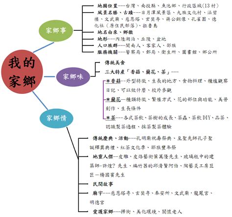 100學年度第二學期 主題網 南投縣魚池鄉魚池國民小學附設幼兒園 痞客邦