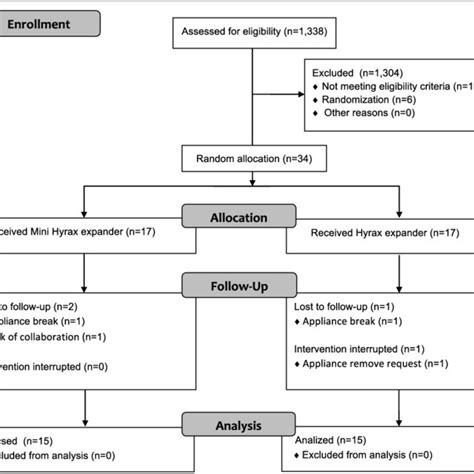 Expander Appliances A Mini Hyrax B Hyrax Download Scientific Diagram