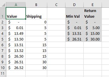 In Excel If Greater Than 0 And Less Then 10 Then X But If Greater Then 10 And Less Then 20